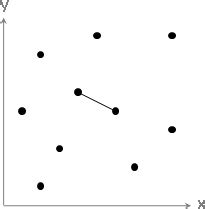 Algorithm Design 演算法筆記
