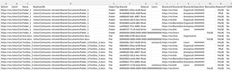 Oversight Of Sharing Information In SharePoint Sites Using PowerShell With CSOM REST And PnP