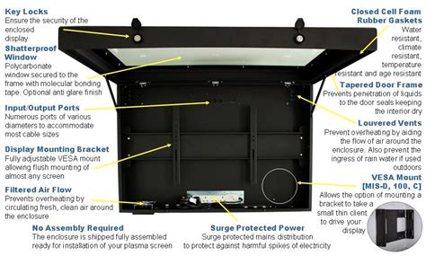 The Engineering Behind An Lcd Enclosure