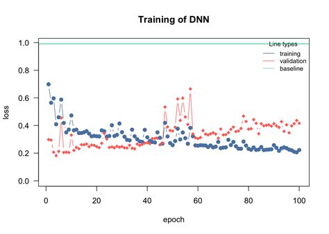 Machine Learning And Deep Learning With R Artificial Neural Networks