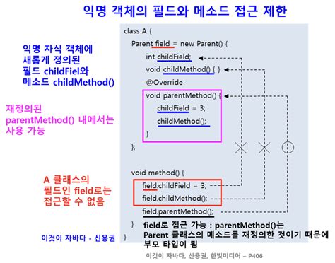 Java 중첩 클래스