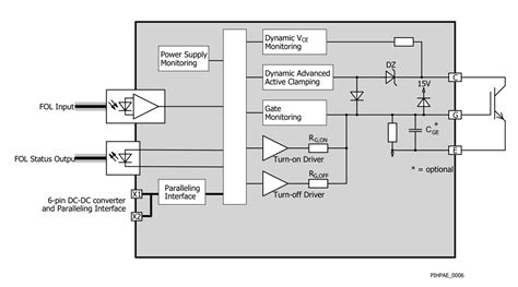 IGBT Gate Drivers Target Railway Applications Electrical Engineering News And Products