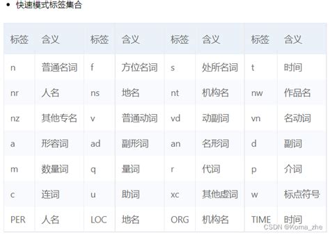 【paddlenlp学习】paddlenlp笔记【paddlenlp学习】自然语言处理从入门到精通24讲 笔记 Csdn博客