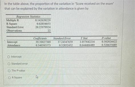 Solved In The Table Above The Proportion Of The Variation