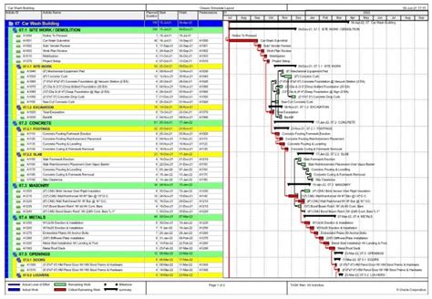Do Scheduling On Primavera Or Msproject And Will Prepare Project Schedules By Estimate Expert