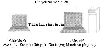 Triệu gọi phương thức của đối tượng từ xa RMI HKT SOFT