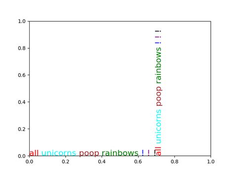 Rainbow Text — Matplotlib 210 Documentation