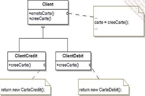 design patterns en php exercices