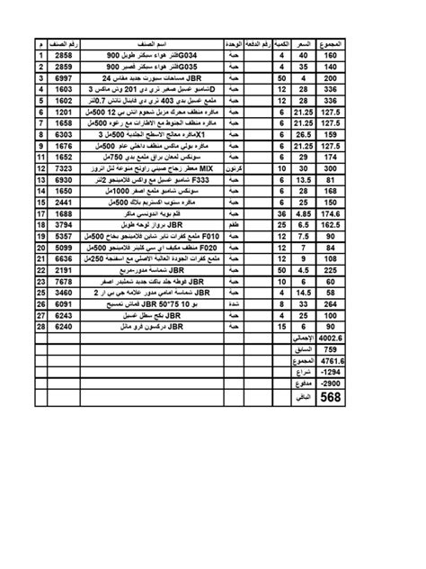 محمد شرف الدين 21 08 2023 Pdf