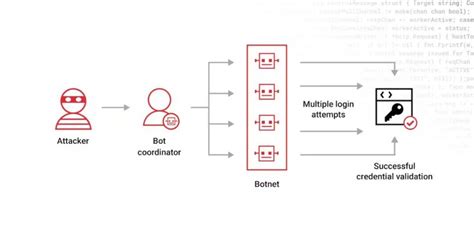 Thiago Gomes Da Silva On Linkedin Laravel Cybersecurity