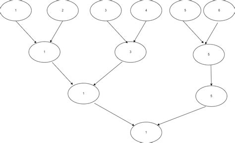 Data Structures And Algorithms In Java Linked List Merge K Sorted