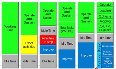 Tpm Total Productive Maintenance What Is Shop Floor Excellence