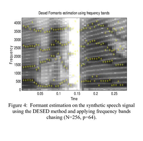 formant trajectory estimation for the synthetic speech signal using