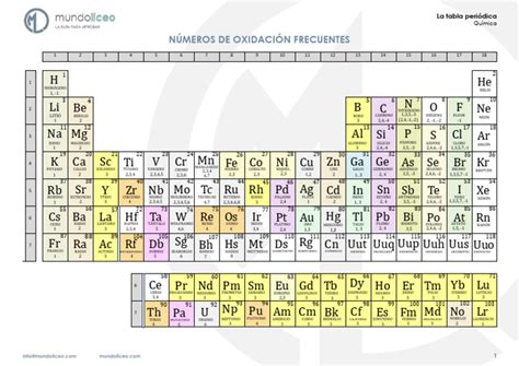 11 Tabla Numeros De Oxidacion Completa Pdf Rieles Redox