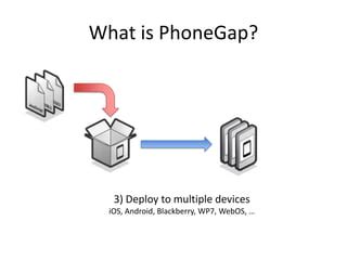 PhoneGap Now And The Future PPT