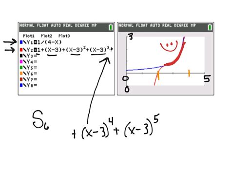 Topic Polynomial And Rational Functions ShowMe Online Learning