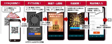 フェアマネ！qrコード・web抽選システム、懸賞システム 製品情報 株式会社アルファ