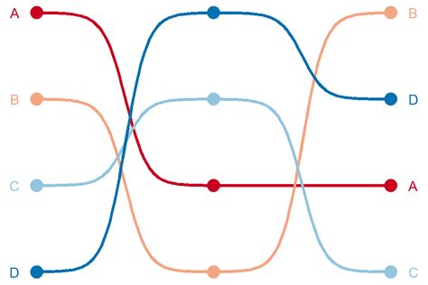 Bump Chart In Ggplot With Ggbump R CHARTS