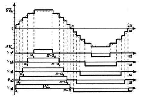 Output Voltage Waveform Of An 11 Level Cascaded H Bridge Multilevel Download Scientific Diagram