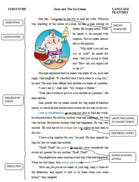 Contoh Narrative Text Beserta Generic Structure Dan Language Features Beinyu Com