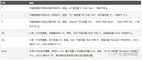 Excel Vba 编程开发应用系列 八)—正则表达式 知乎 Excel Vba 编程开发应用系列 八)—正则表达式 知乎