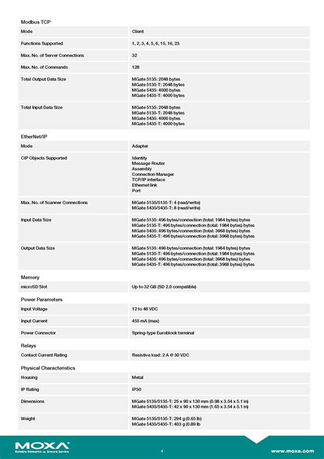 Moxa 1 Port Modbus Rtuasciitcp To Ethernetip Gateways