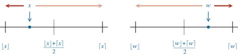 stochastic rounding rounds the real number x to the next smaller or the