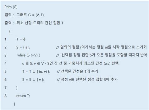 4장 욕심쟁이 알고리즘 5 최소 신장 트리 프림 알고리즘 네이버 블로그