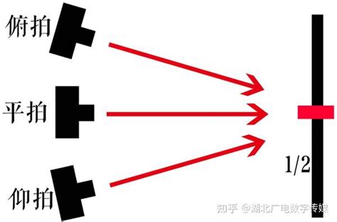 一图看懂短视频脚本怎么写！超详细，学会了直接套 知乎