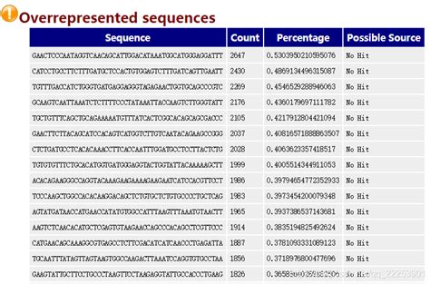 Ngs数据分析实践：05 测序数据的基本质控 1 Fastqc测序数据质控 Csdn博客