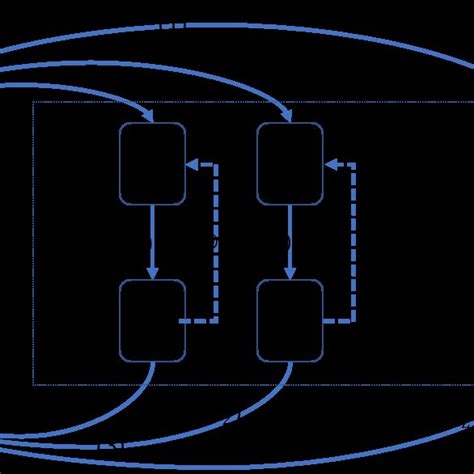 the workflow of the meta training stage of the maml algorithm step 1