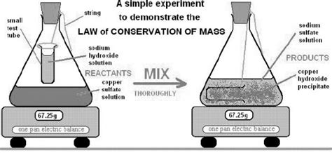 Reactant And Product Examples