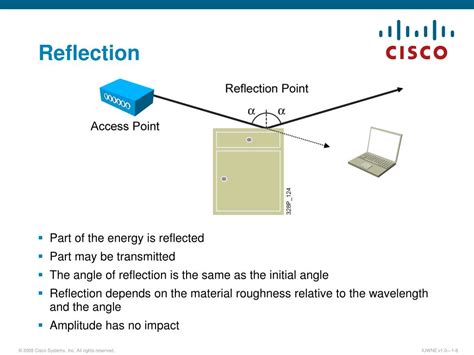 Ppt Wireless Lan Rf Principles Powerpoint Presentation Free Download