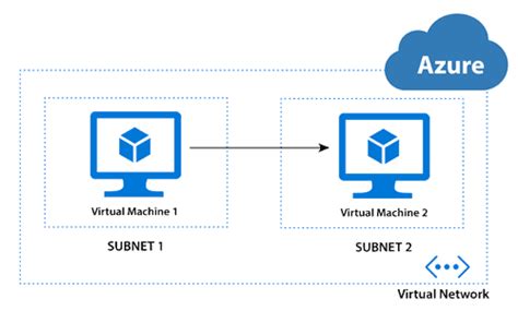 Azure Networking Introduction To Azure Virtual Network 2022 Eu
