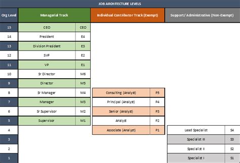 a methodology for structuring jobs and job codes wilson group