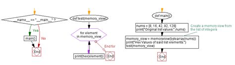 Hexadecimal Values Of List Elements With Memory Views In Python