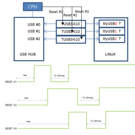 TUSB About Device Number For Multiple TUSB Interface Forum Interface TI E E