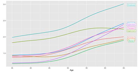 R Geom Smooth With Geom Label Repel Creates Unwanted Multiple Labels Stack Overflow