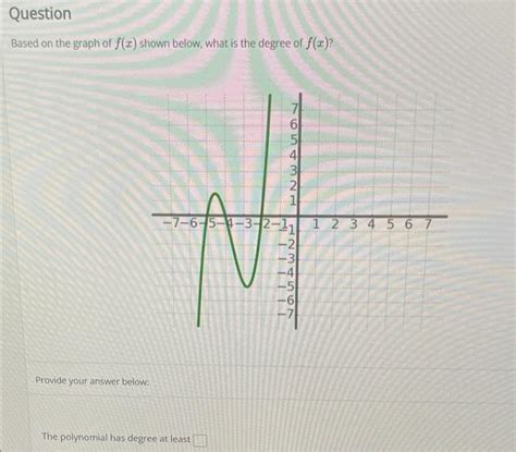 Solved Question Based on the graph of f(x) shown below, what | Chegg.com