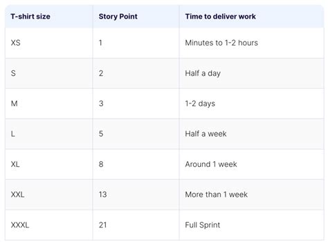 Story Points In Jira Explained Titanapps Blog