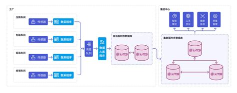 应用场景 iotdb website