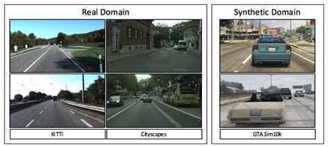 [1809 06256] Sensor Transfer Learning Optimal Sensor Effect Image Augmentation For Sim To Real
