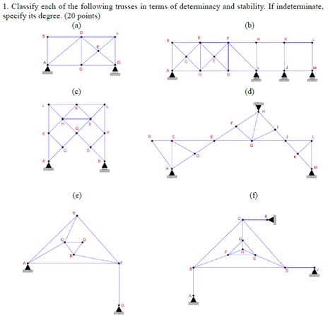 Solved Classify Each Of The Following Trusses In Terms Of