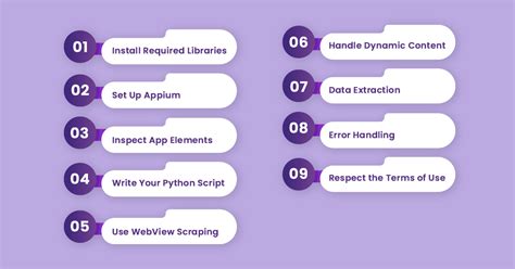 Mobile App Scraper - Mobile App Crawling - 3i Data Scraping