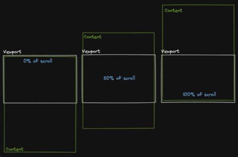 Smooth Scrolling With React Framer Motion DEV Community