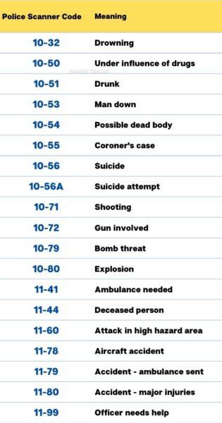 Police Scanner Codes And Police 10 Codes