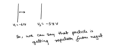 In The Figure A Charged Particle Either An Electron Or A Proton Is