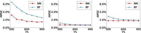Figure 8 From Deep Learning Based Surrogate Model For 3 D Patient Specific Computational Fluid