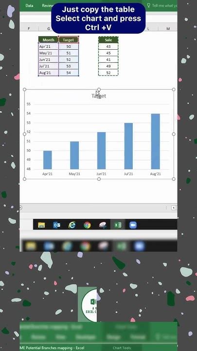 Inserting Charts In Excel For Clear Insights📊 Excel Charts Youtube