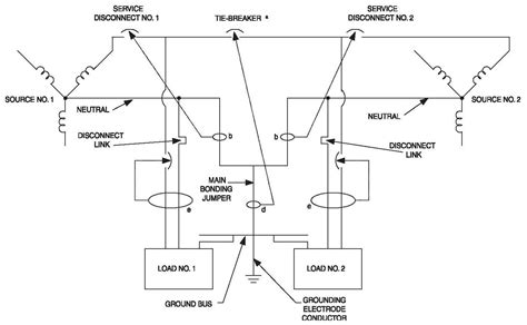 Deadfront Switchboard Application Guide Ul Solutions